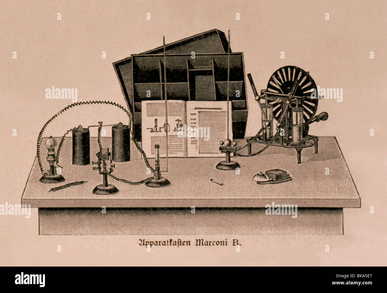post/mail, telegraphy, Marconi B, experimental apparatus for wireless ... post/mail, telegraphy, Marconi B, experimental apparatus for wireless ...