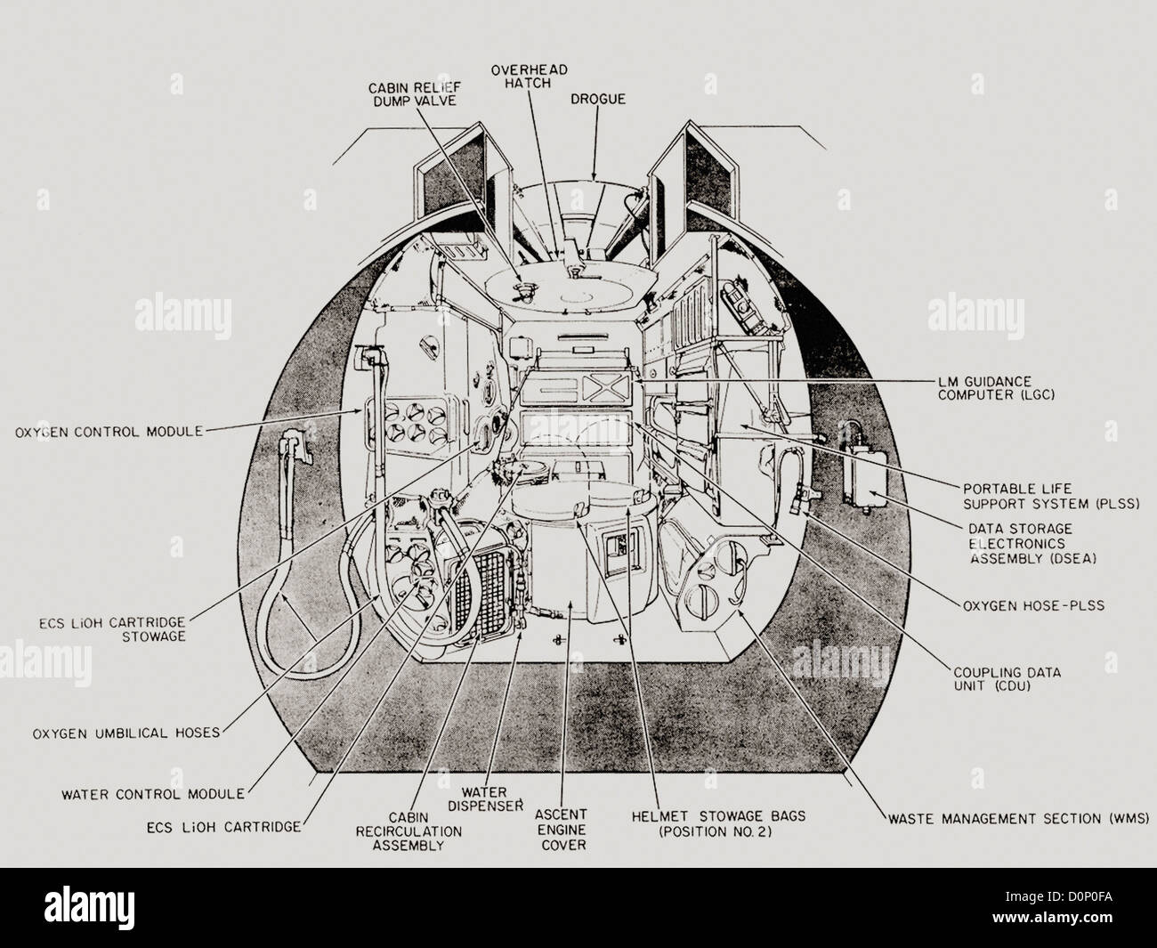 Lunar Module Ascent Stage Interior View Looking Aft Stock Photo ... Lunar Module Ascent Stage Interior View Looking Aft Stock Photo ...