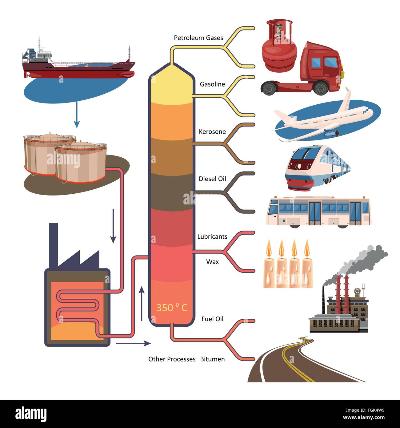 Oil industry concept with fuel transportation process. Oil refinery ... Oil industry concept with fuel transportation process. Oil refinery ...
