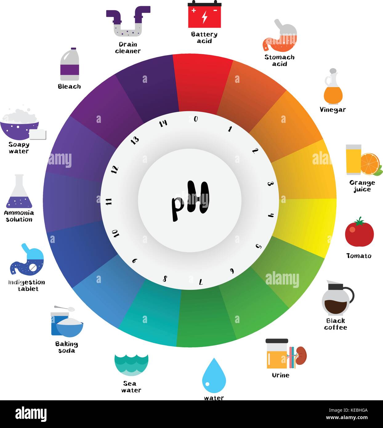 The Ph Scale Universal Indicator Ph Color Chart Diagram Acidic Stock The Ph Scale Universal Indicator Ph Color Chart Diagram Acidic Stock
