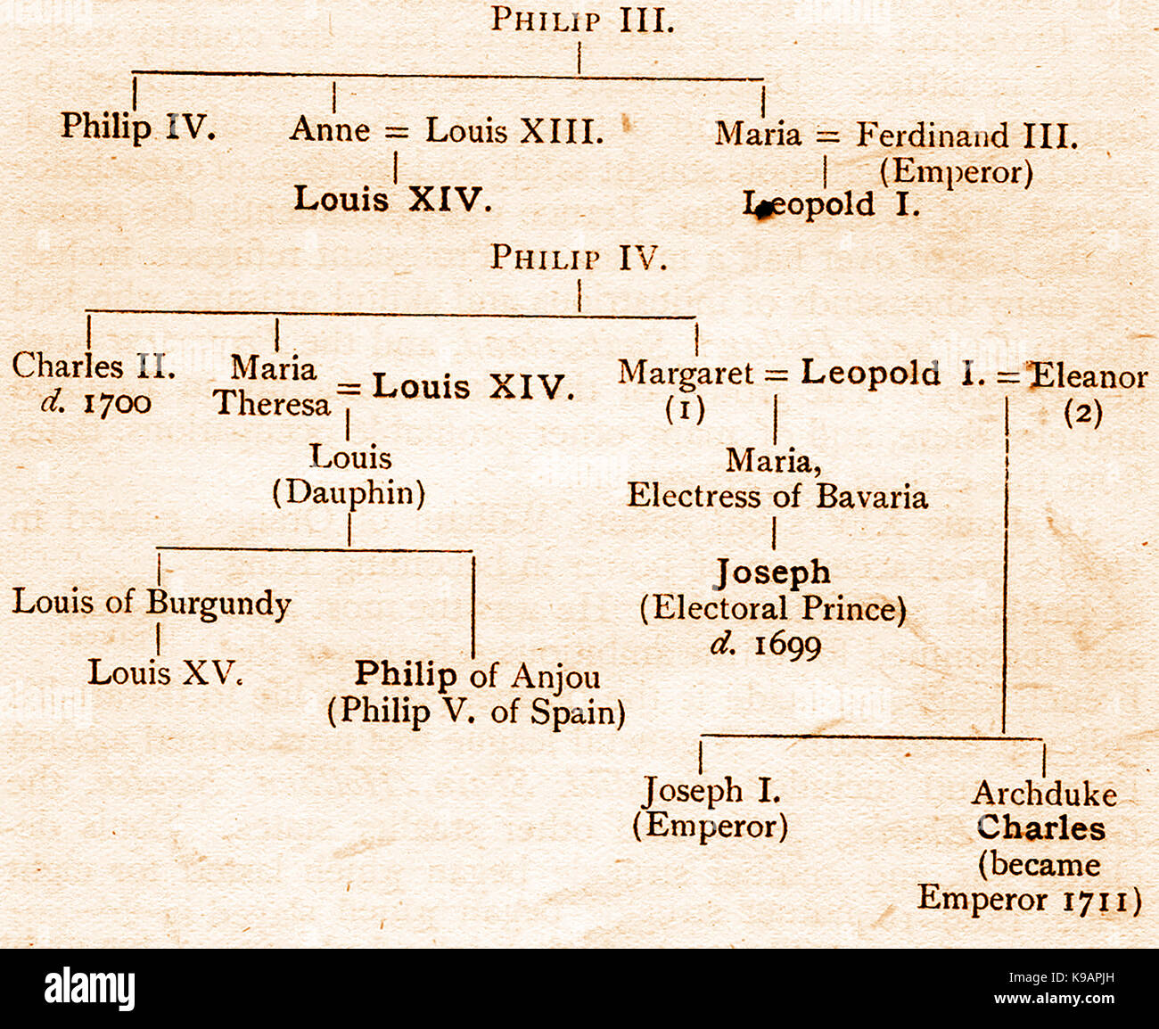 Louis Iv Of Bavaria Stockfotos & Louis Iv Of Bavaria Bilder - Alamy