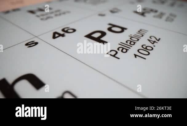 Study of the element palladium and its importance in periodic table ...