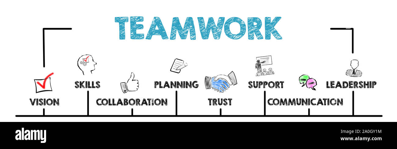 Teamwork Concept. Chart with keywords and icons. Horizontal web banner ...