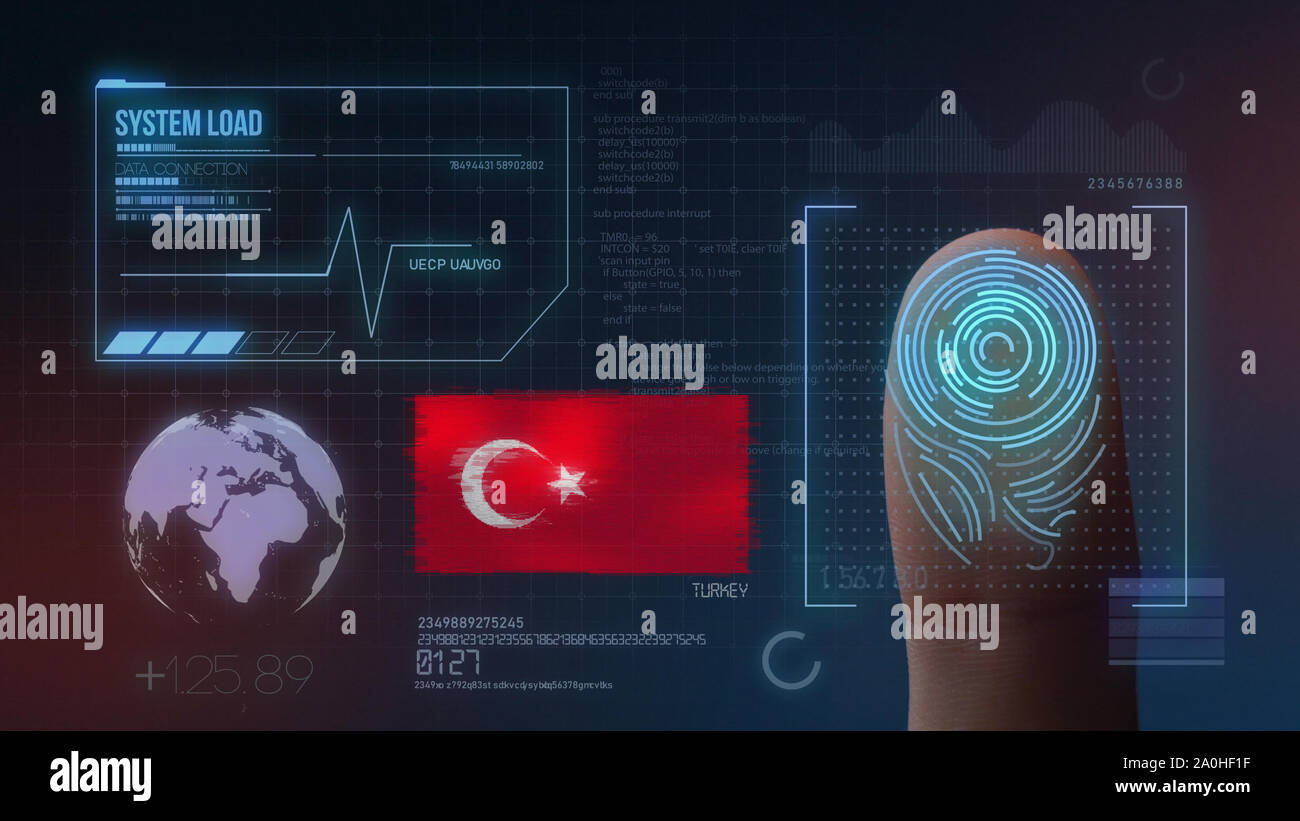 Finger Print Biometric Scanning Identification System. Turkey ...