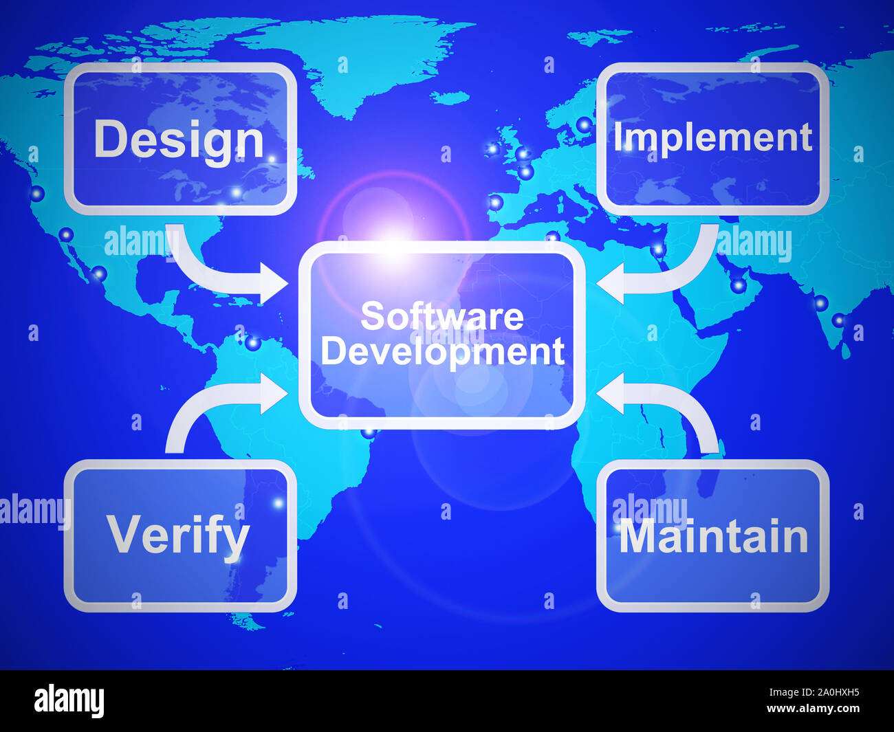 Software development design implement verify and maintain. Information ... Software development design implement verify and maintain. Information ...