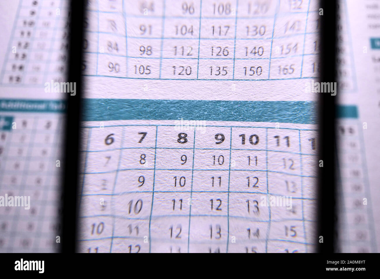 Magnifying glass numbers hi-res stock photography and images - Alamy