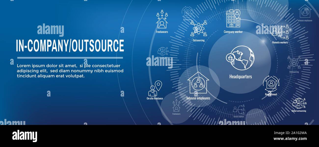 In-Company w Outsource Icon Set with web header banner Stock Vector ...