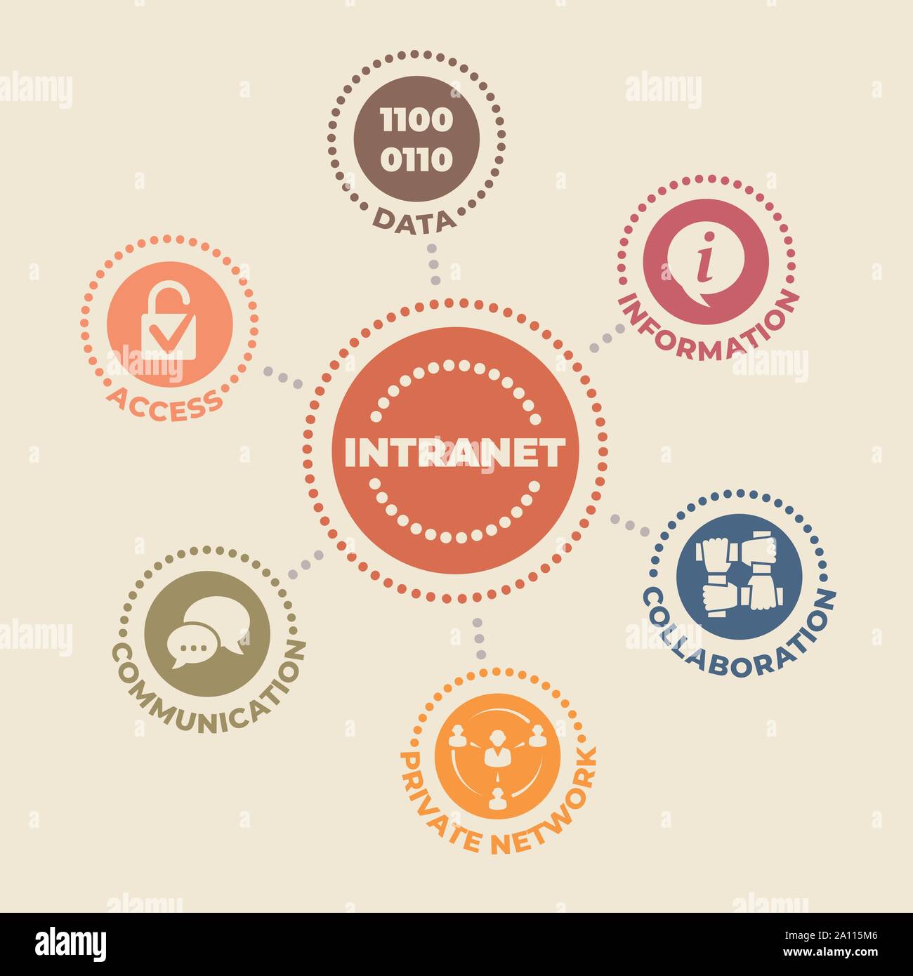 Intranet banner hi-res stock photography and images - Alamy