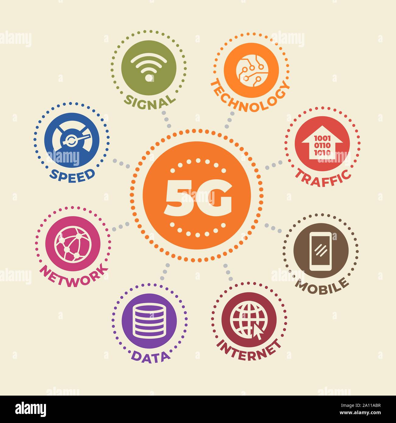 5G Concept with icons and signs Stock Vector Image & Art - Alamy