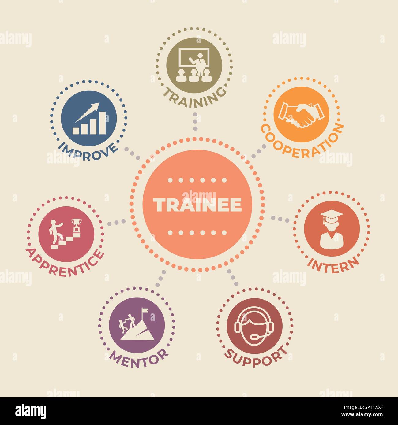 TRAINEE Concept with icons and signs Stock Vector Image & Art - Alamy