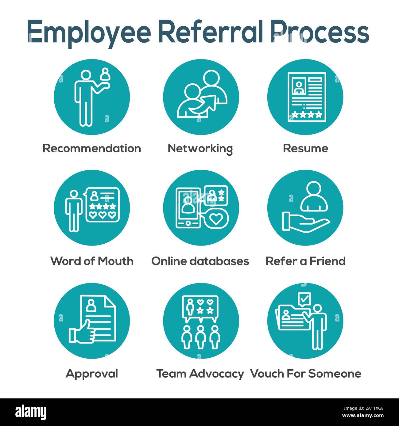 Employee Referral Process Icon Set with Networking, Recommendation ...