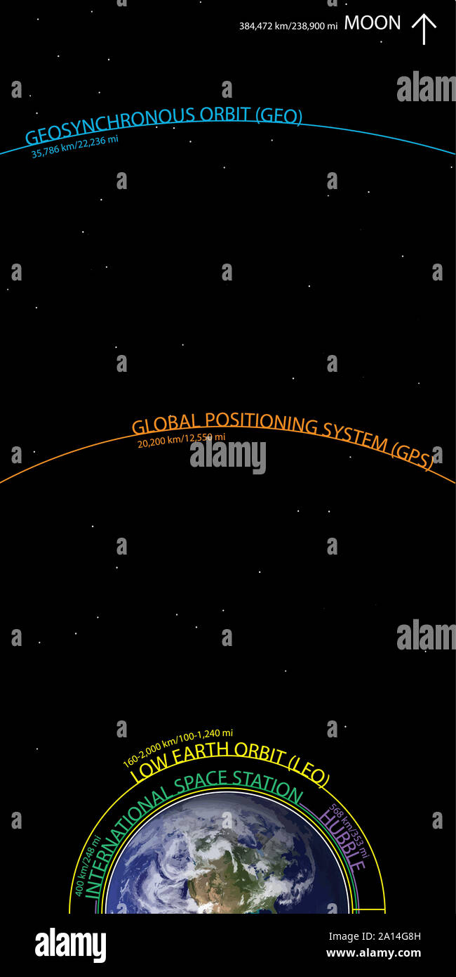 Orbital map hi-res stock photography and images - Alamy