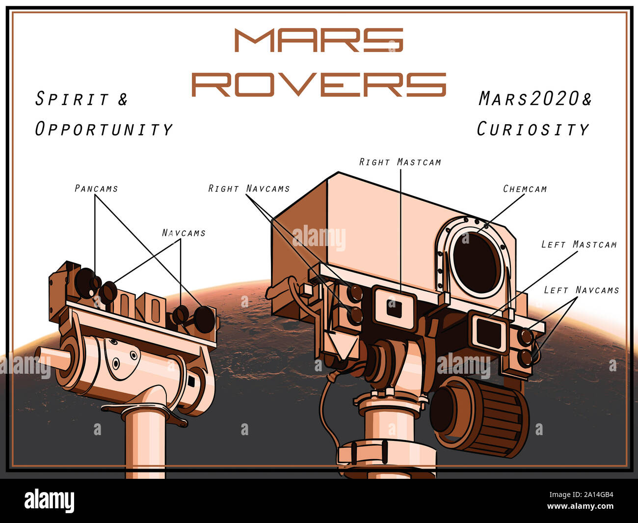 Planetary comparison hi-res stock photography and images - Alamy
