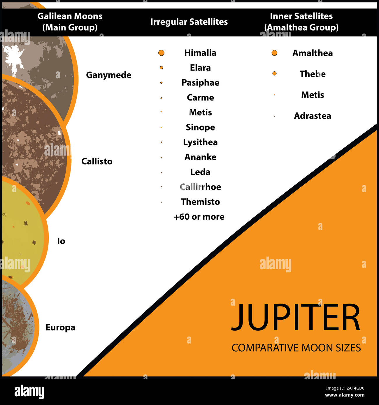 Amalthea is moon of jupiter hi-res stock photography and images - Alamy
