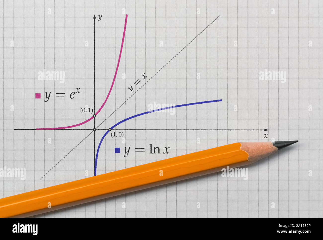 Logarithm background hi-res stock photography and images - Alamy
