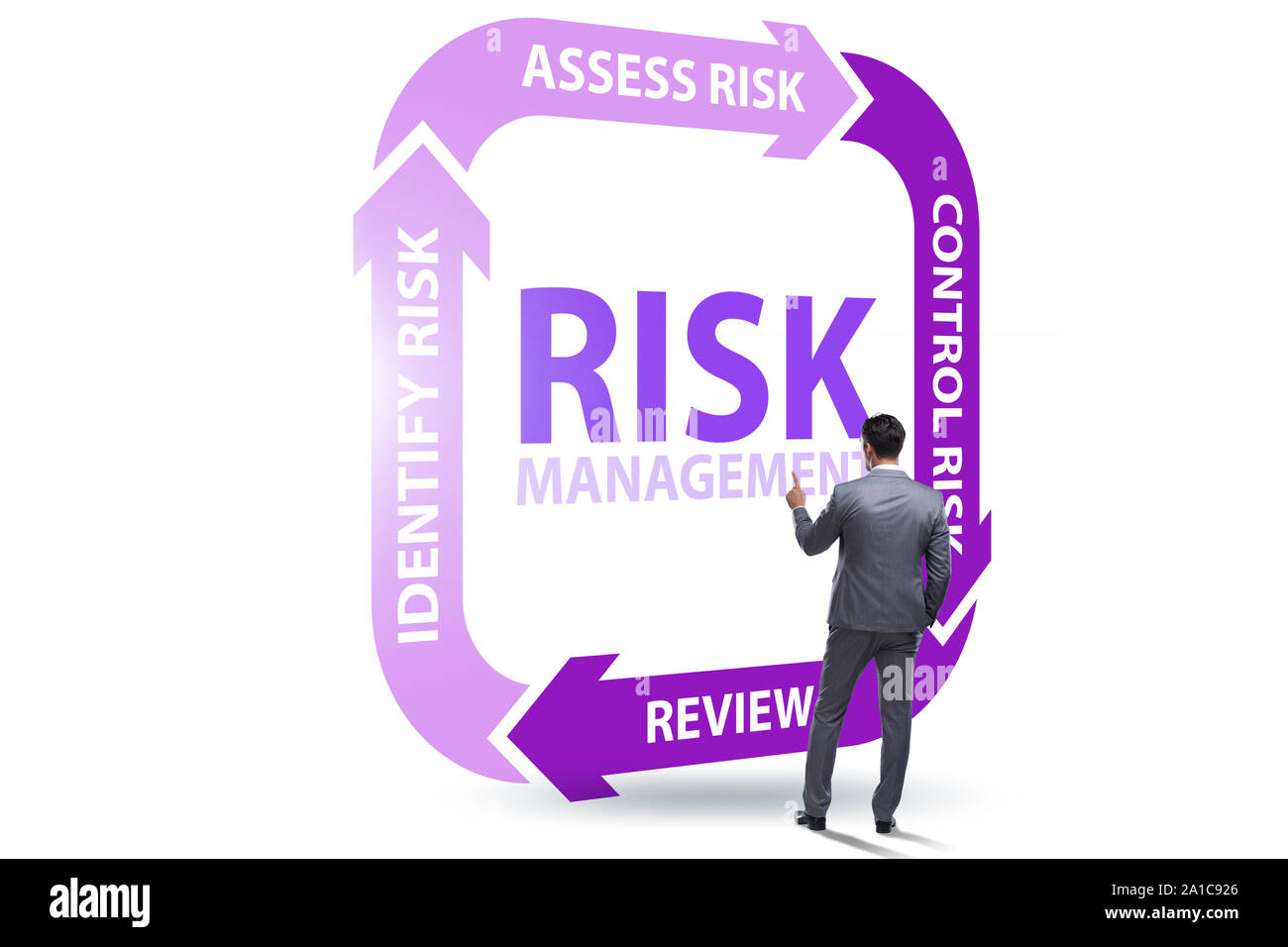 The concept of risk management in modern business Stock Photo - Alamy