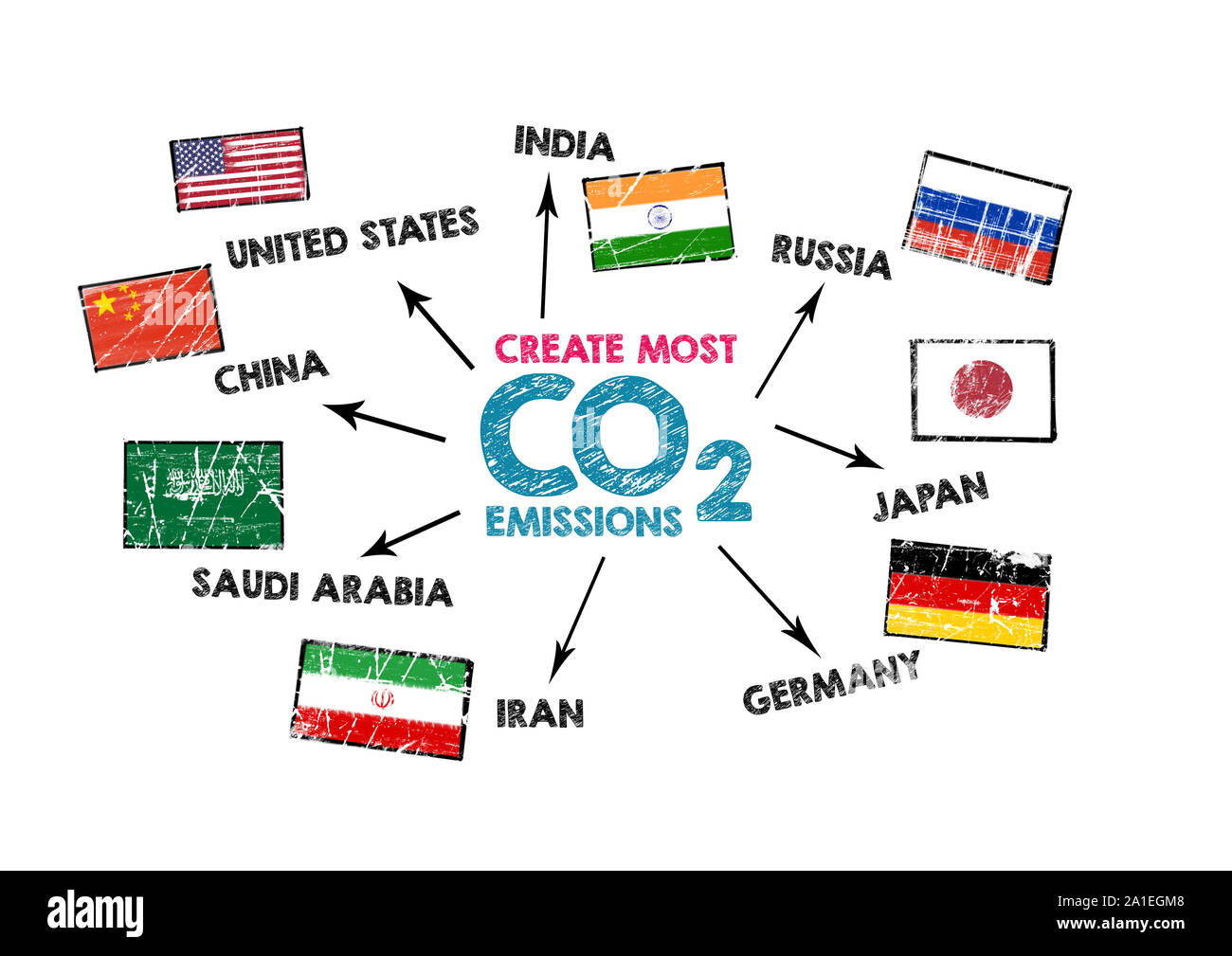 CO2 Emissions concept. Chart with keywords and icons Stock Photo - Alamy