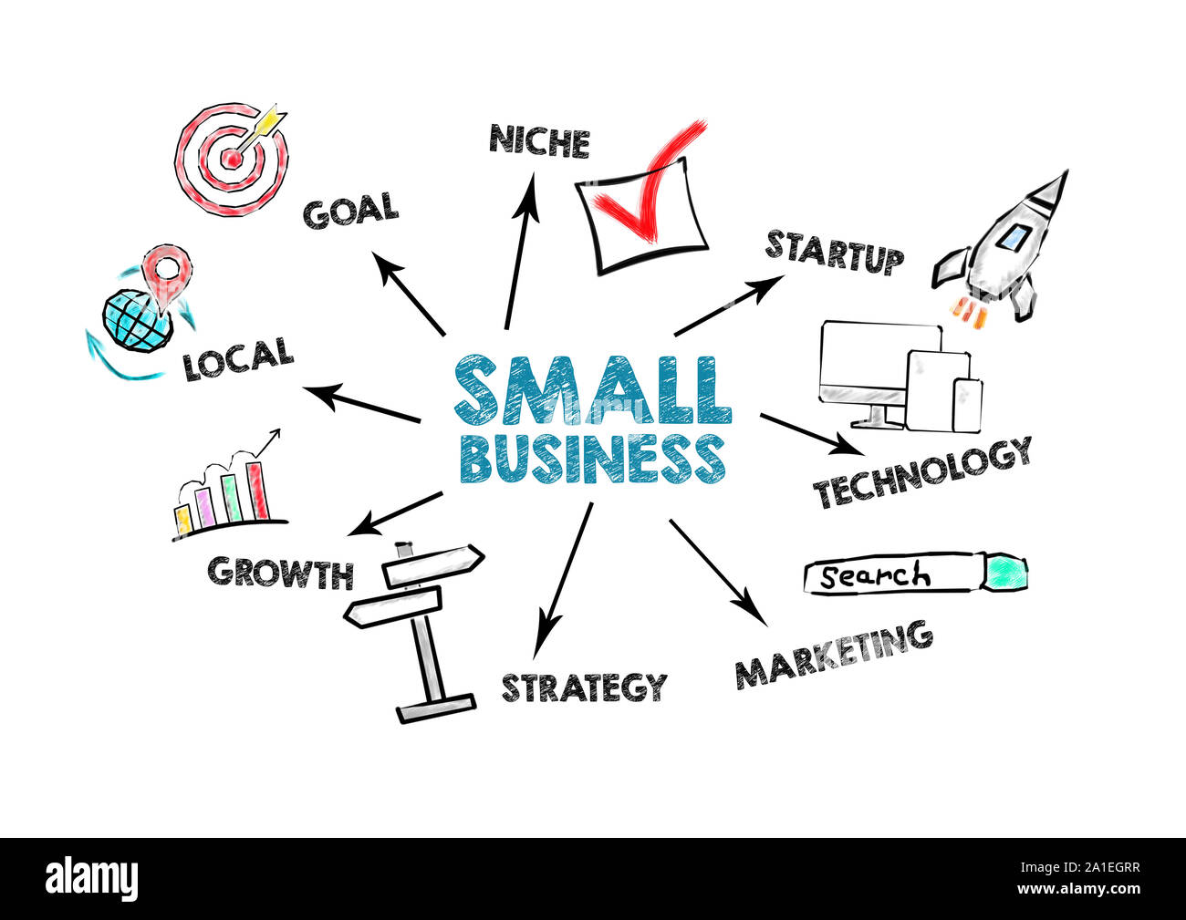 Small Business concept. Chart with keywords and icons Stock Photo - Alamy