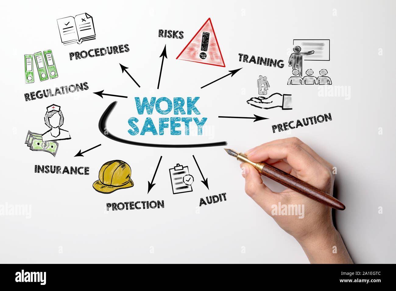 Safety Charts In The Workplace