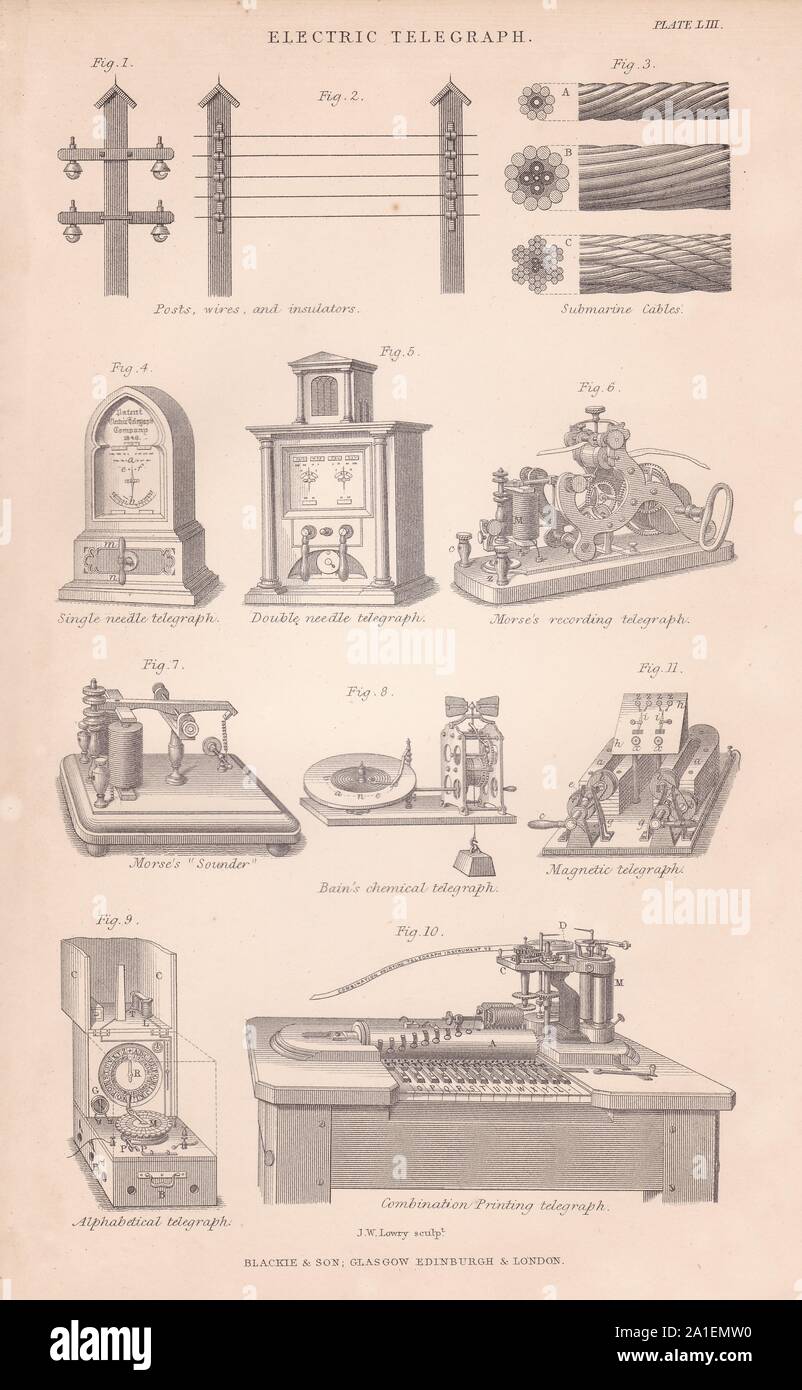Telegraph wires 1800's hi-res stock photography and images - Alamy