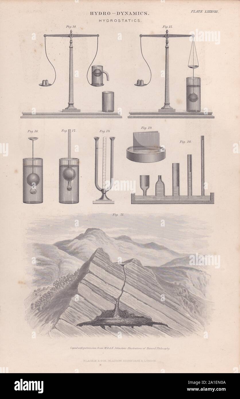 Hydro dynamics hydrostatics hi-res stock photography and images - Alamy