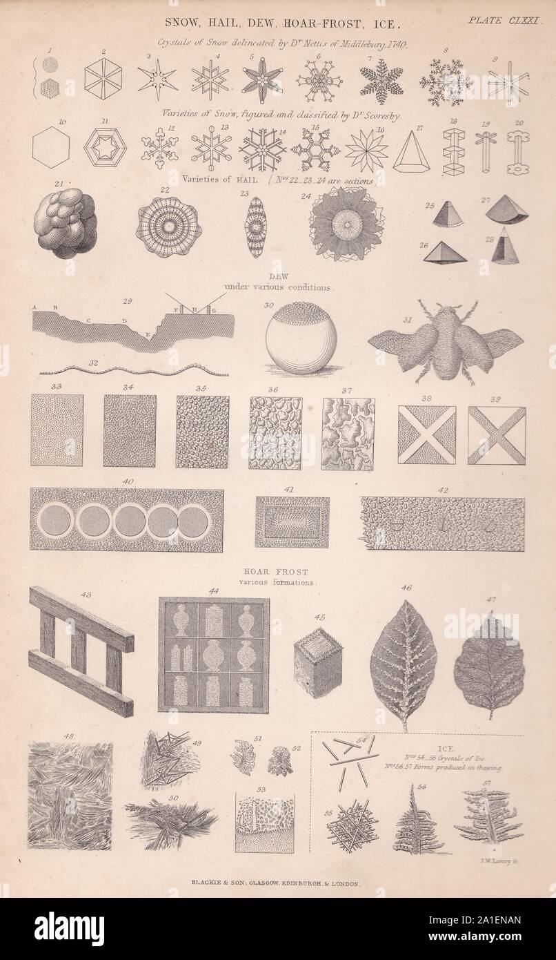 Book plate of Snow, Hail, Dew, Hoar-Frost and Ice 1800s Illustration ...
