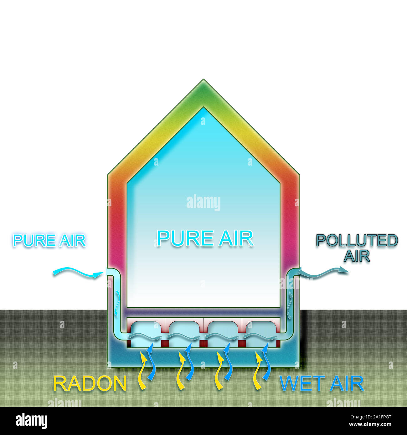 The danger of radon gas in our homes. How to create a crawl space to ...