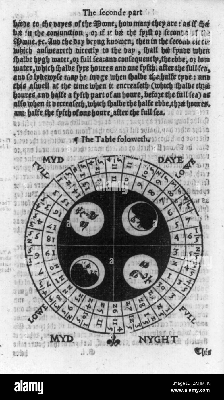 Navigational charts & designs: Phases of the moon Stock Photo - Alamy