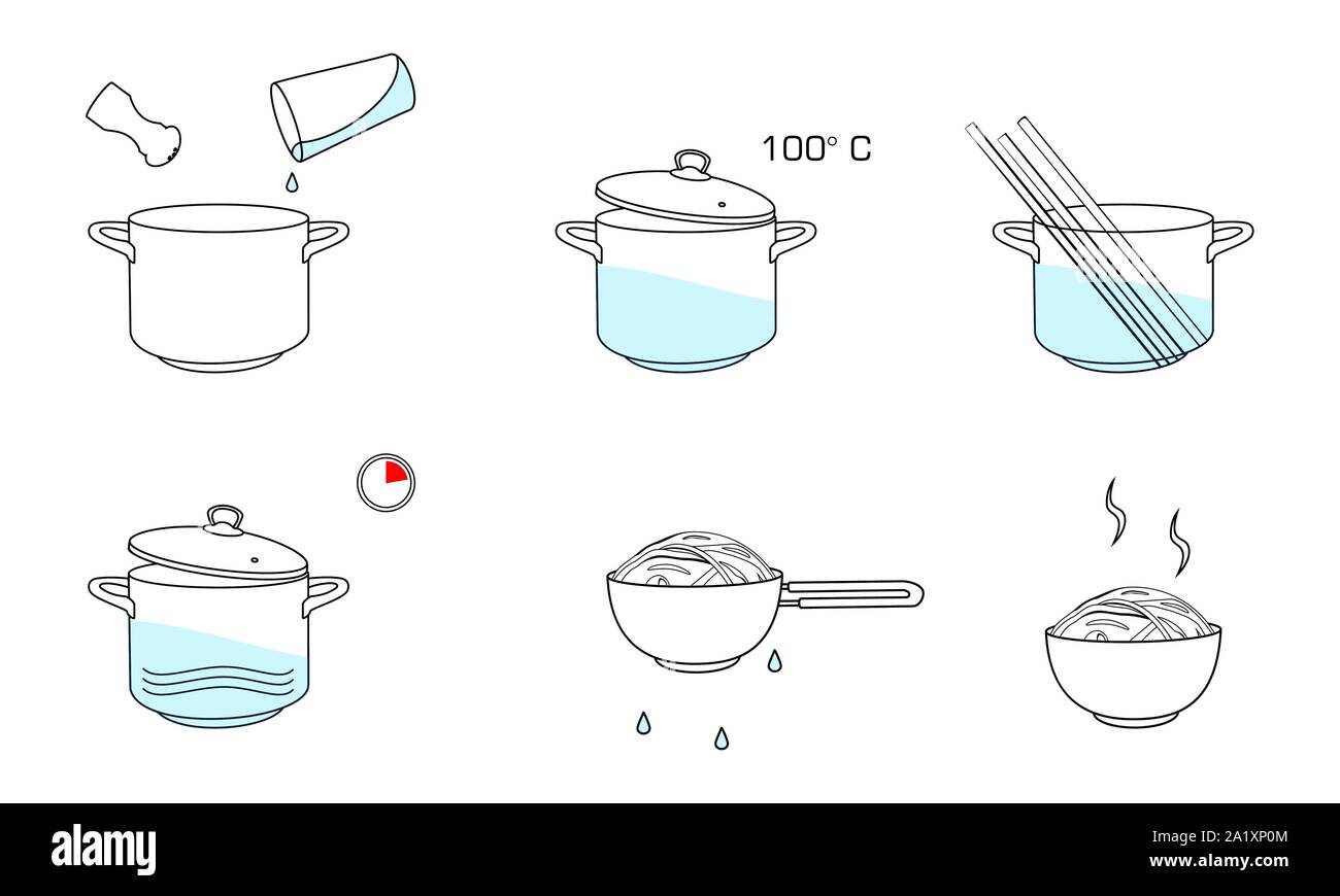 Pasta cooking directions, instructions. Steps how to prepare pasta ...