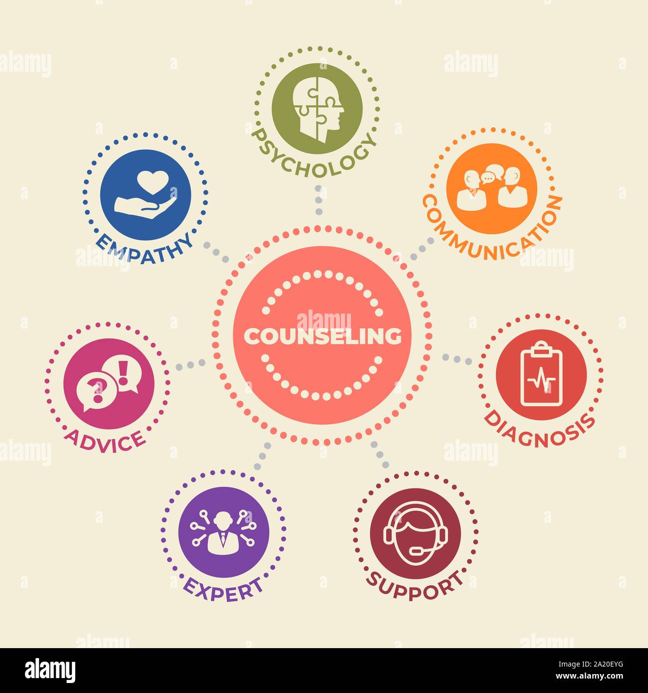 COUNSELING Concept with icons and signs Stock Vector Image & Art - Alamy