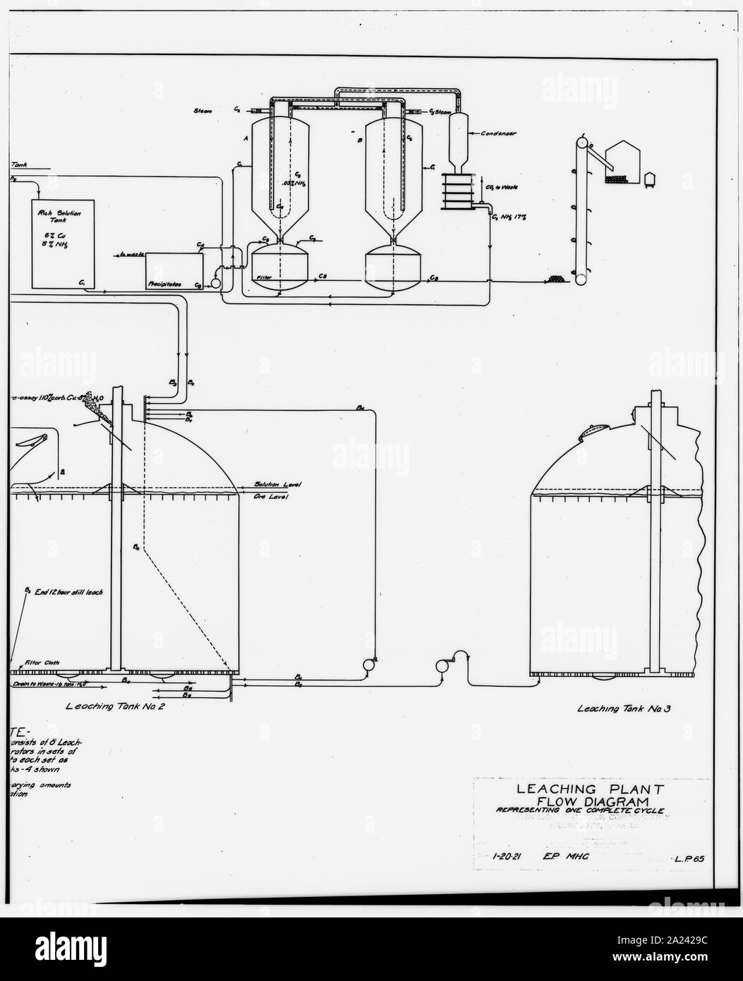 PHOTOCOPY OF DRAWING AMMONIA LEACHING PLANT FLOW DIAGRAM, REPRESENTING ...
