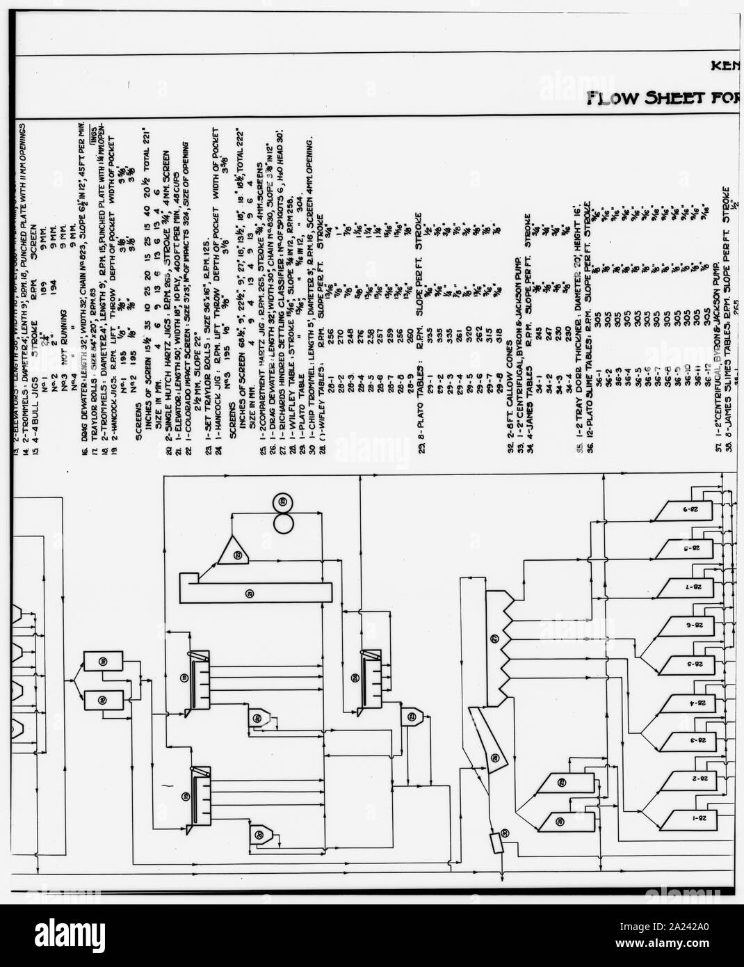 PHOTOCOPY OF DRAWING CONCENTRATING MILL, FLOW SHEET, APRIL 1, 1924 ...