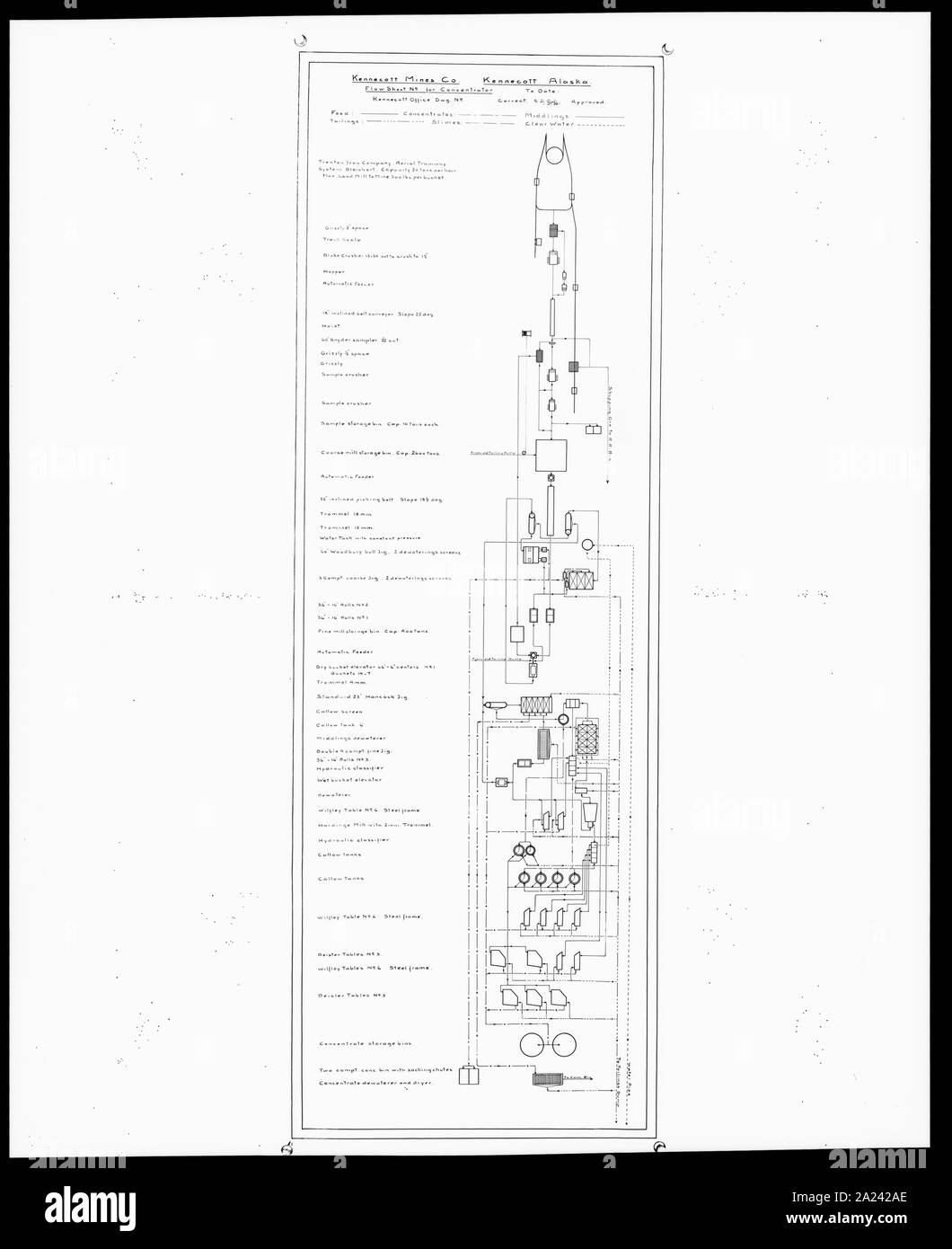 Photocopy Of Drawing Concentrator Flow Sheet No Date Kennecott Copper Corporation On