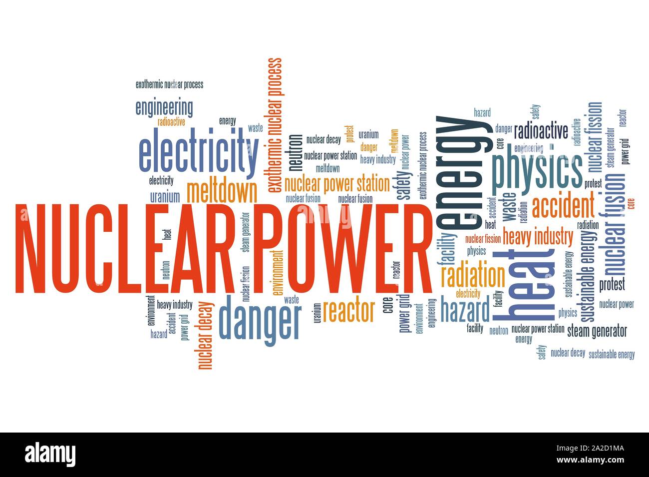 Nuclear power - energy generation issues and concepts word cloud ...