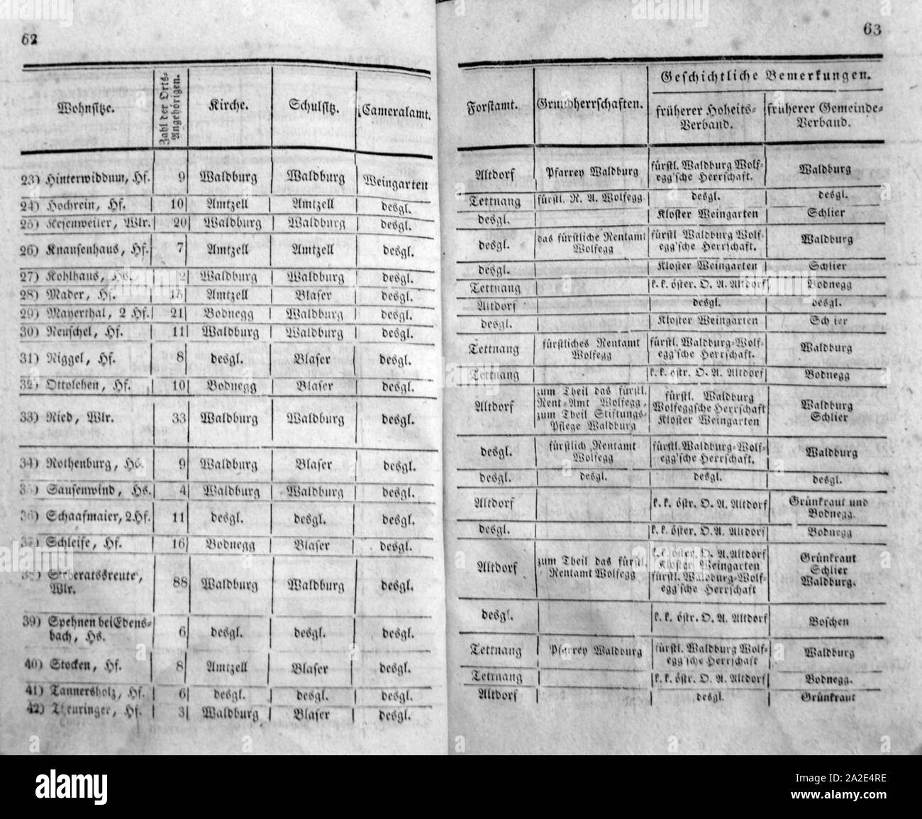 1826 32 hi-res stock photography and images - Alamy