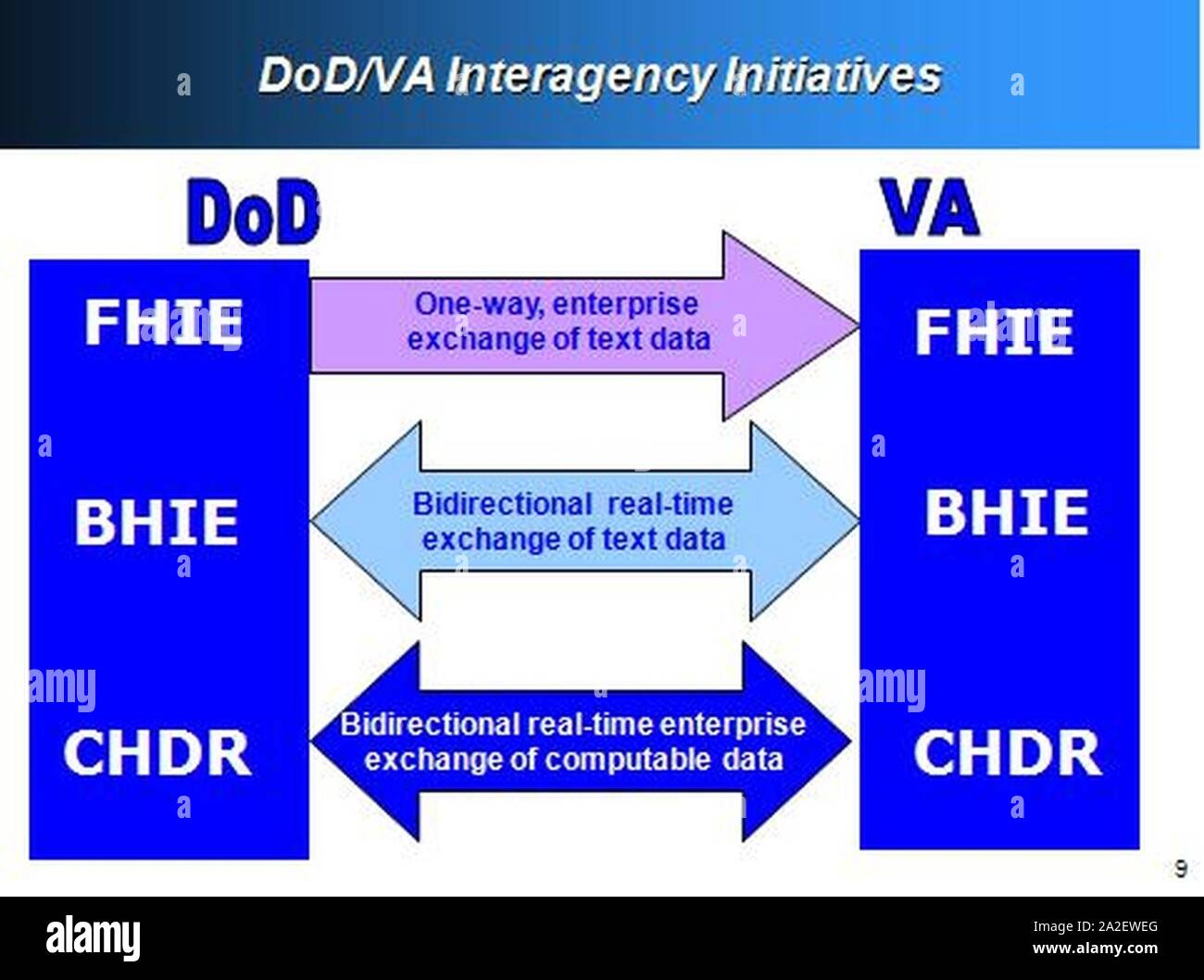 Electronic Health Records flow chart Stock Photo - Alamy