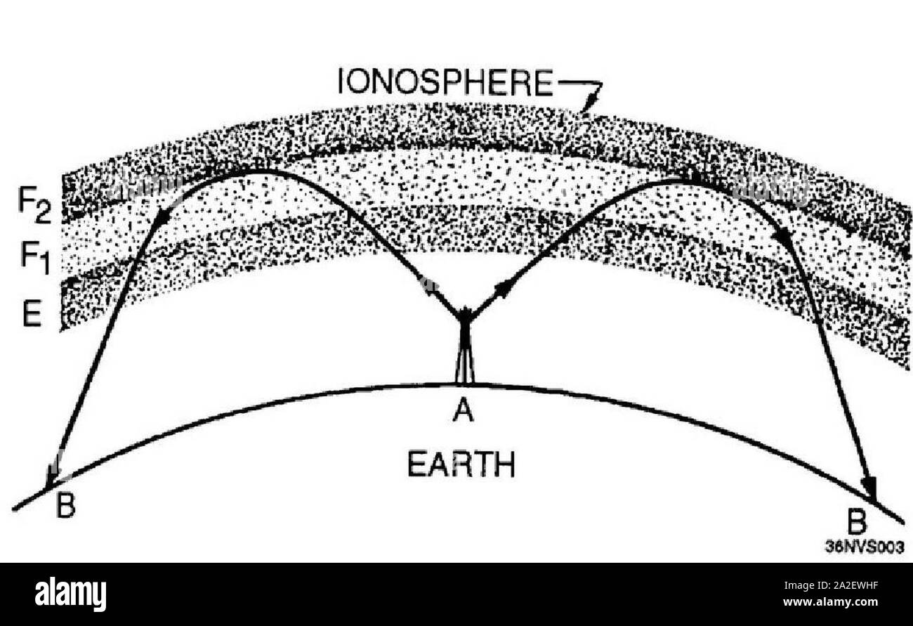 Figure 1 3 hi-res stock photography and images - Alamy