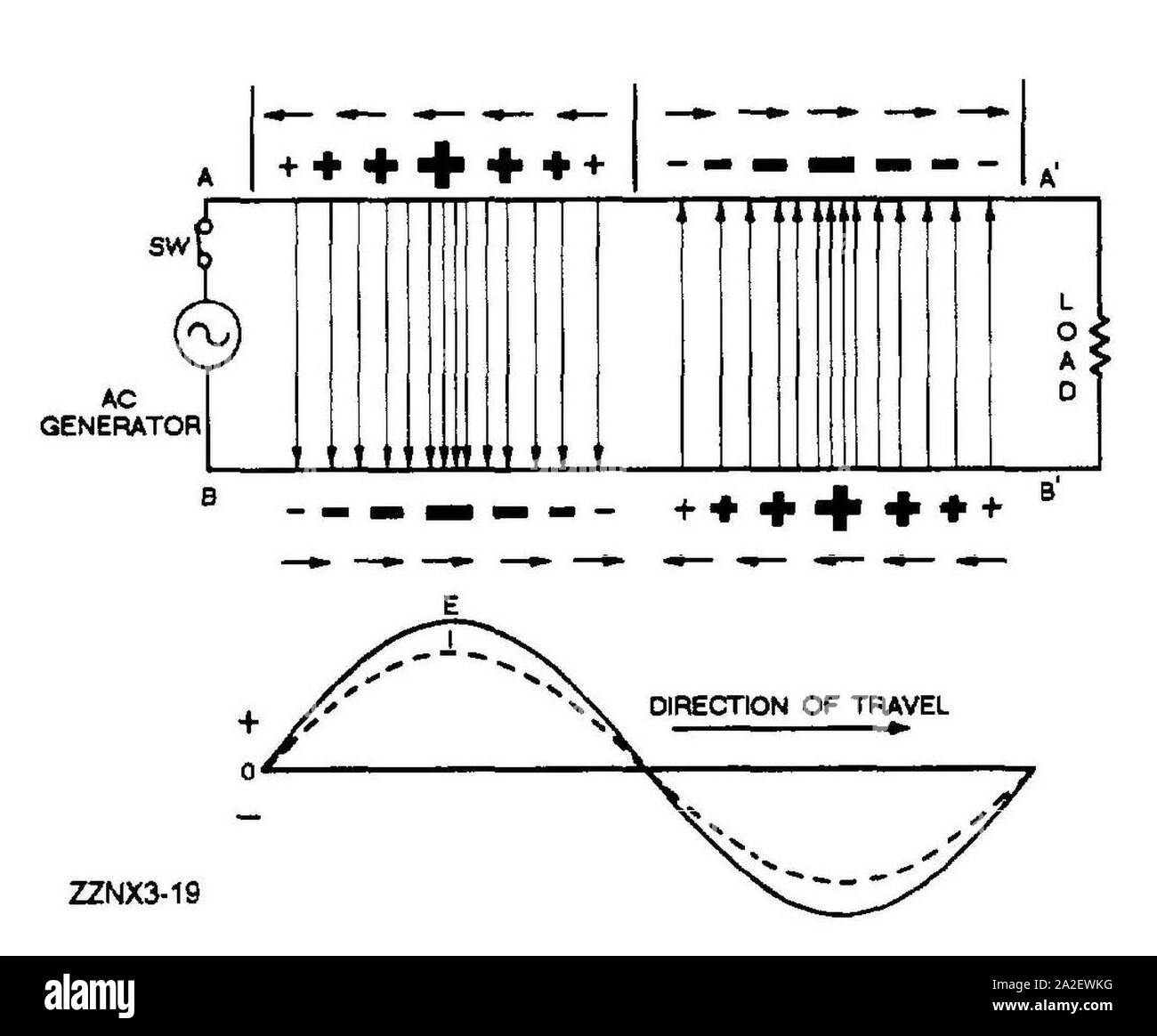Electronics Technician - Volume 7 - Figure 3-8 Stock Photo - Alamy Electronics Technician - Volume 7 - Figure 3-8 Stock Photo - Alamy