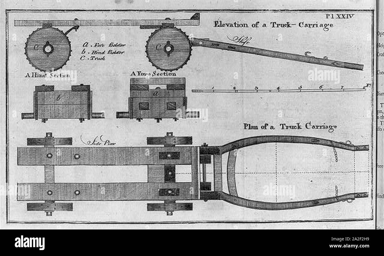 Elevation of a truck-carriage (and) plan of a truck carriage Stock ...