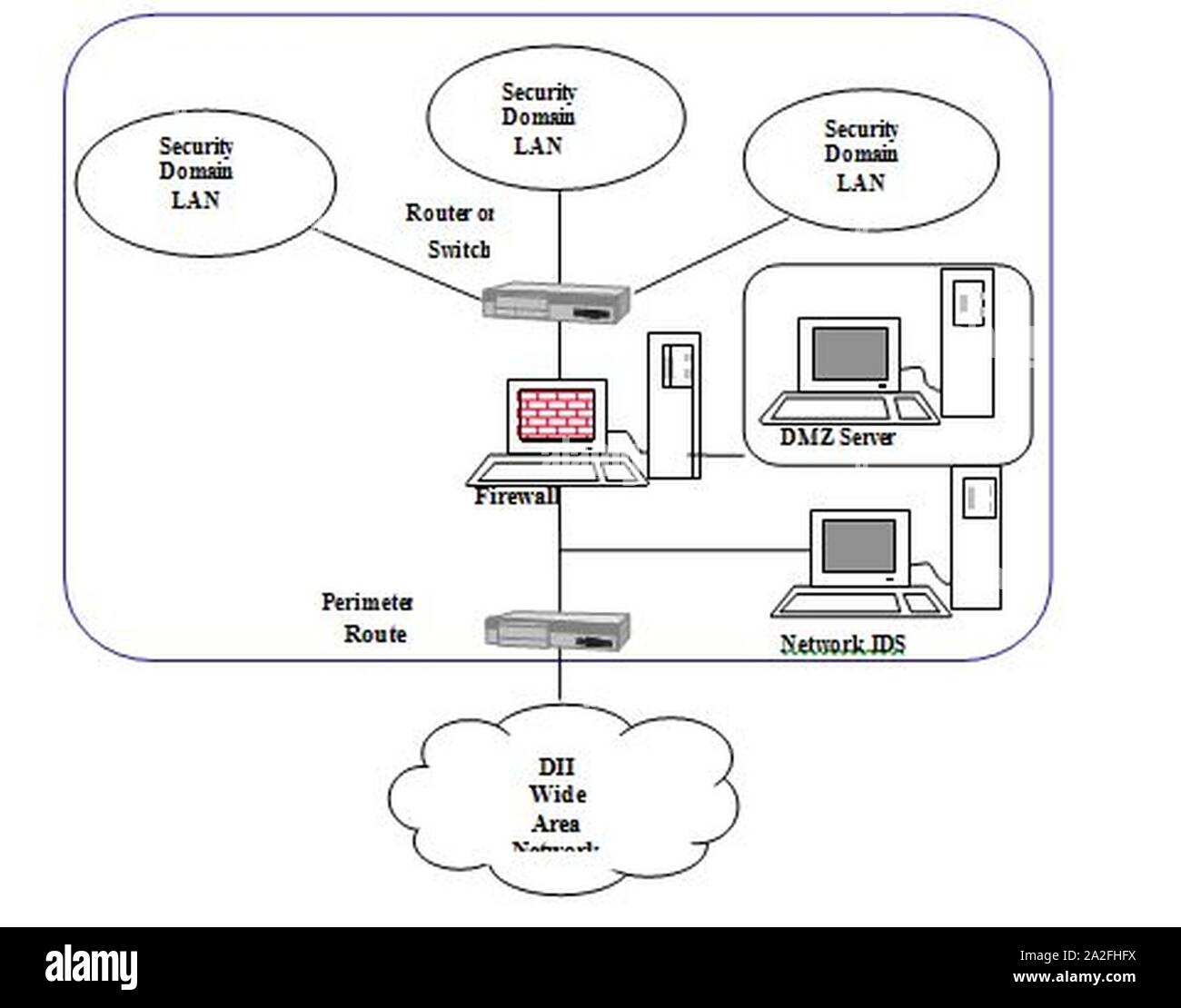 Enclave Cut Out Stock Images & Pictures - Alamy