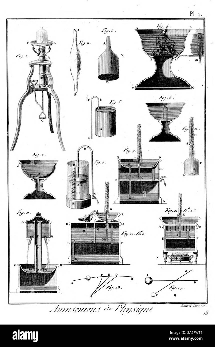 De la physique hi-res stock photography and images - Alamy
