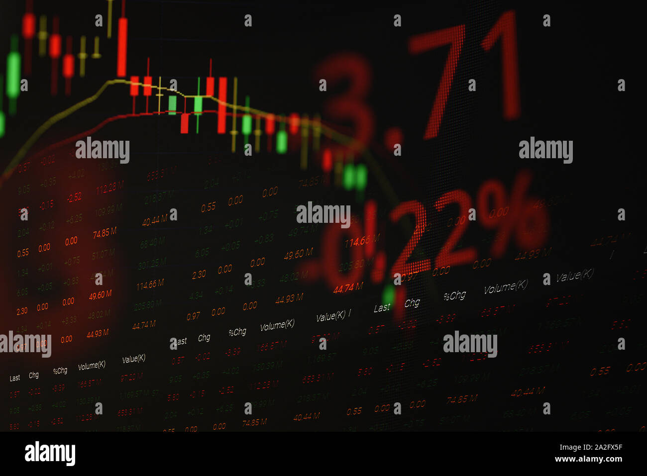 Stock market exchange loss trading graph analysis investment indicator ...