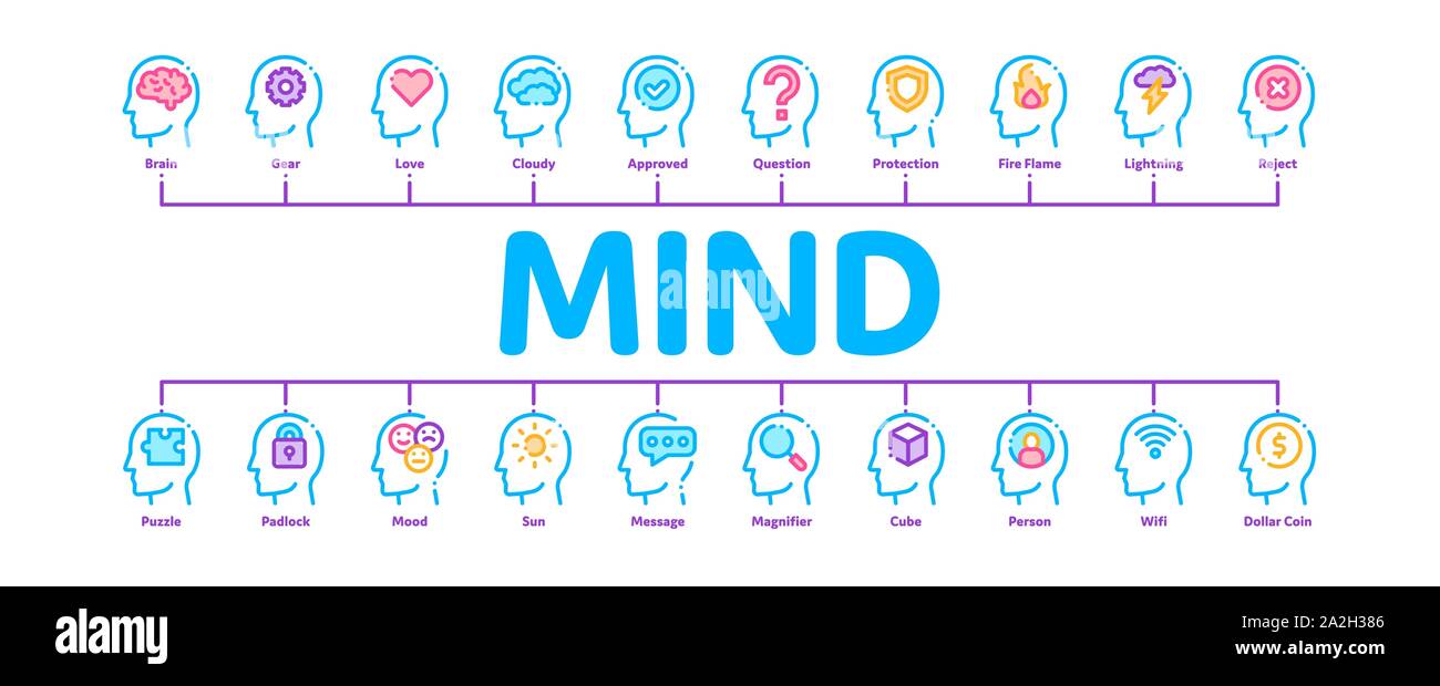 Mind Minimal Infographic Banner Vector Stock Vector Image & Art - Alamy Mind Minimal Infographic Banner Vector Stock Vector Image & Art - Alamy