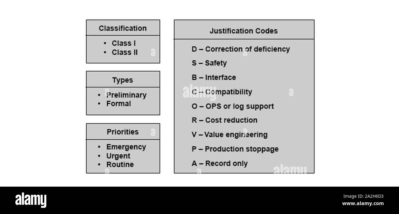 Engineering Change Proposal Designators Stock Photo Alamy Engineering Change Proposal Designators Stock Photo Alamy