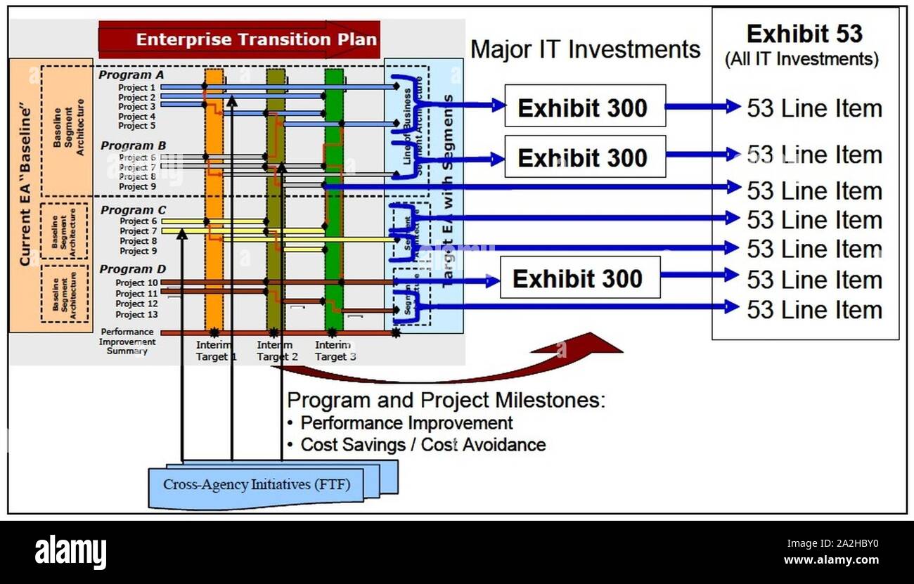 Enterprise Alignment and Integration Stock Photo - Alamy