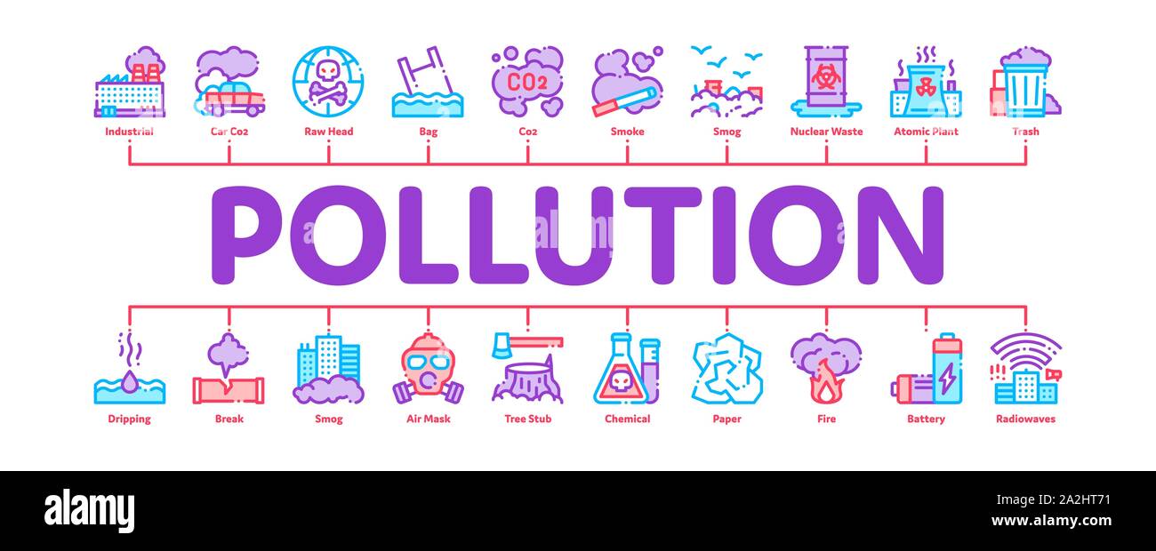 Pollution of Nature Minimal Infographic Banner Vector Stock Vector ...