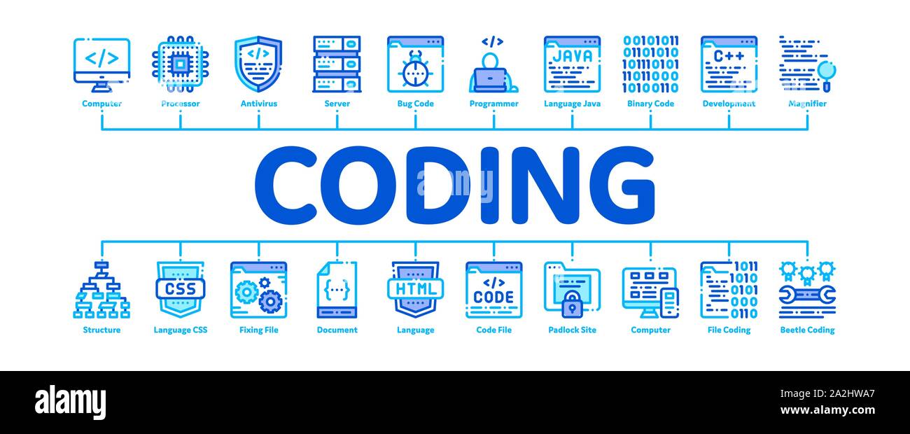 Coding System Minimal Infographic Banner Vector Stock Vector Image & Art - Alamy