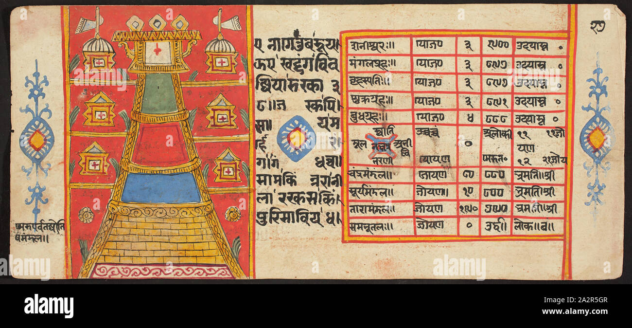 Unknown (Indian), Tantric Manuscript Sangrahani Sutra, late 16th ...