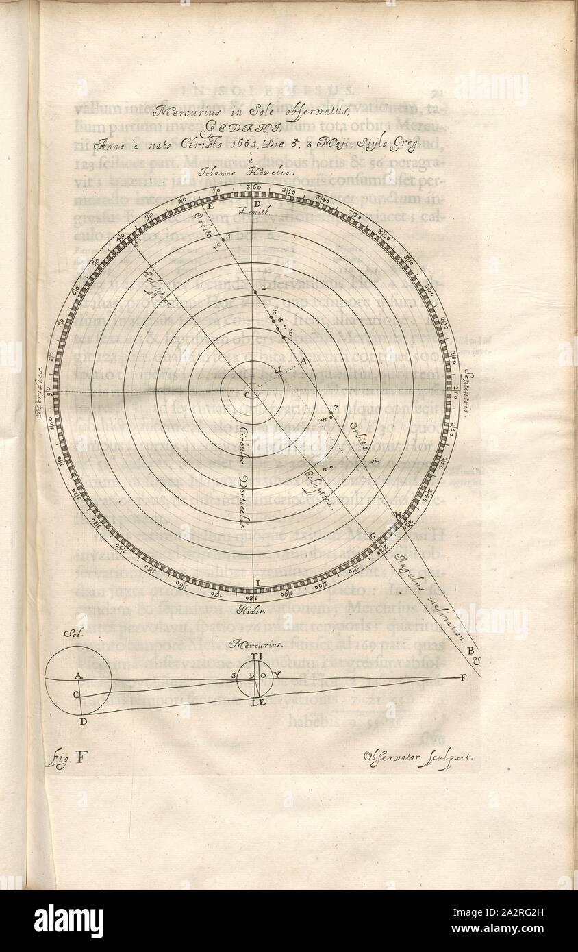Mercury in the Sun observed, Danzig, a birth year 1661. On 3 May Stijl ...