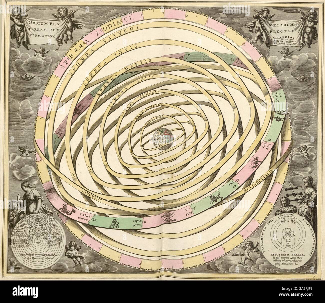 Ptolemaic Solar System